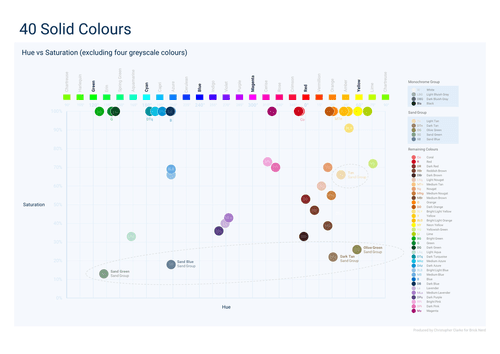 How to Use Color in LEGO Builds - BrickNerd - All things LEGO and the ...