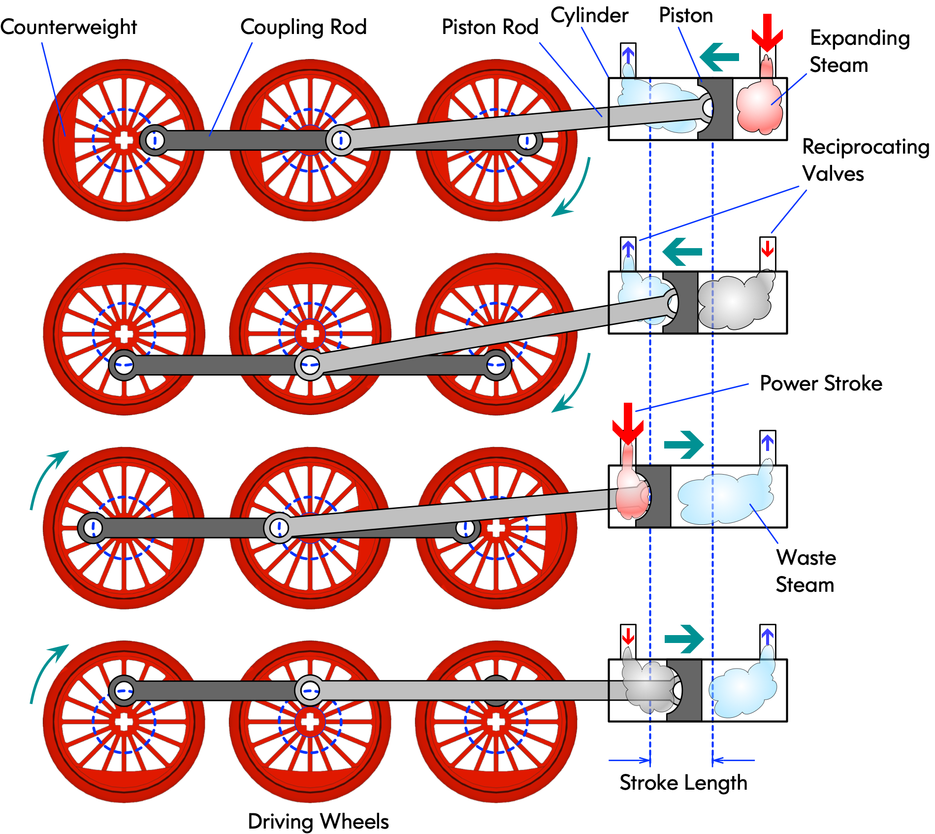 LEGO Coupling Rods: The Orient Express and the Steam Train Renaissance ...