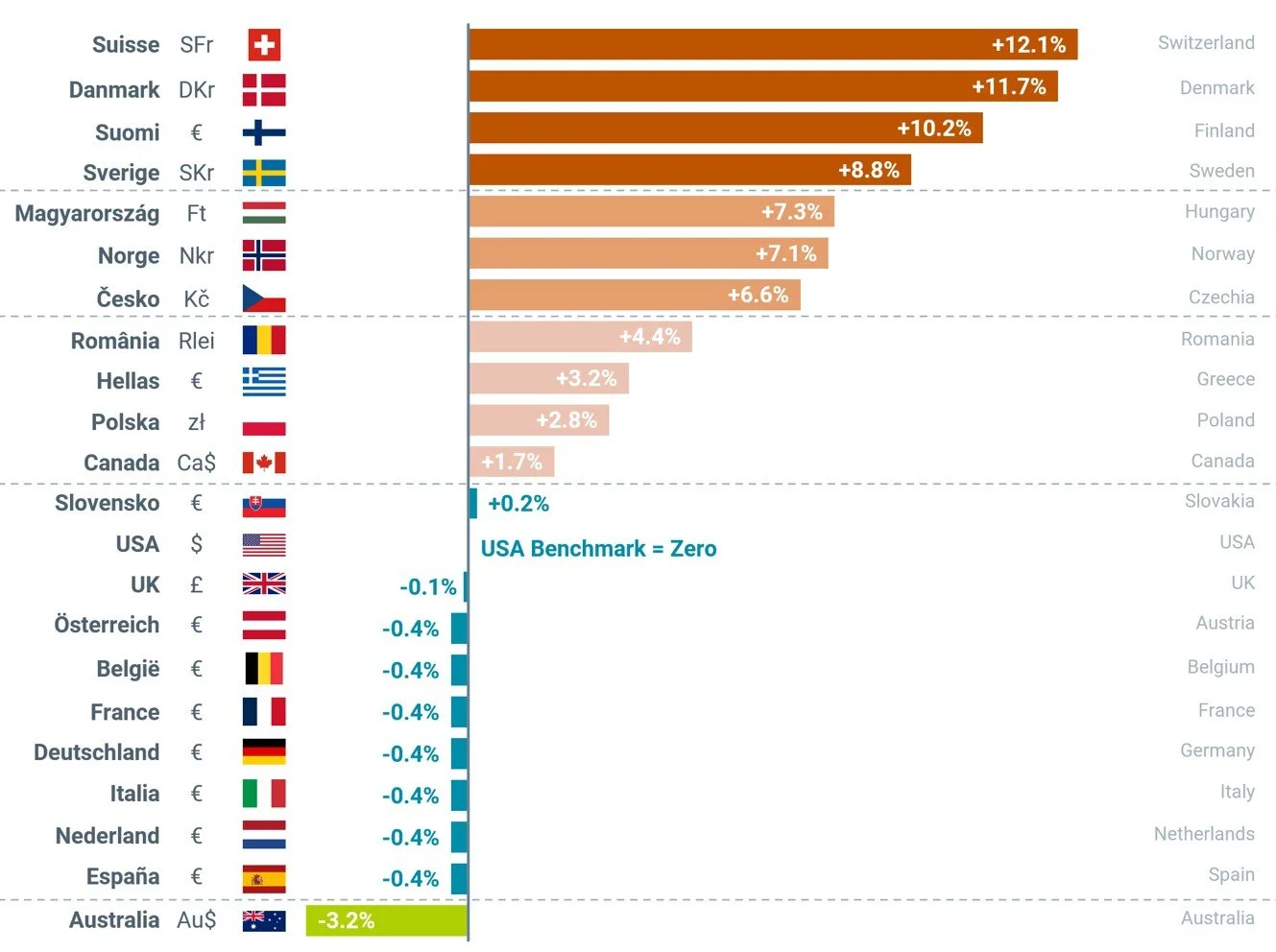 Which Country Has The Cheapest LEGO? - BrickNerd - All things LEGO and ...