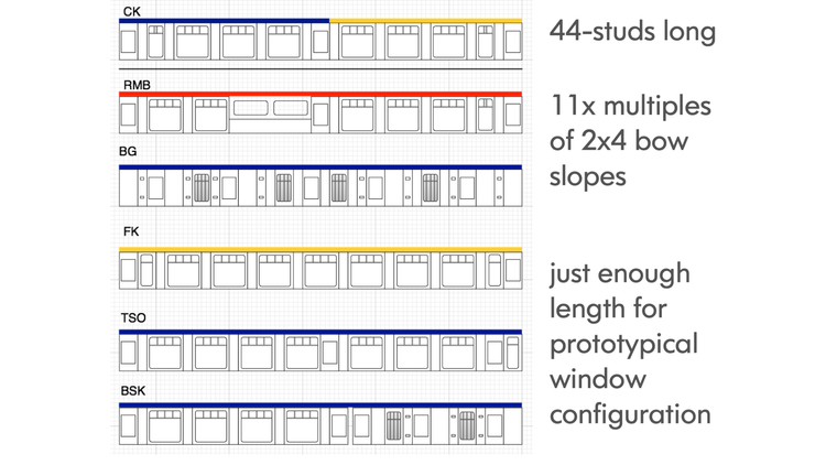 Choosing the Right Scale for a LEGO Model - BrickNerd - All things LEGO ...