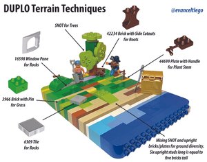 How to Use DUPLO In Your LEGO MOCs - BrickNerd - All things LEGO and ...