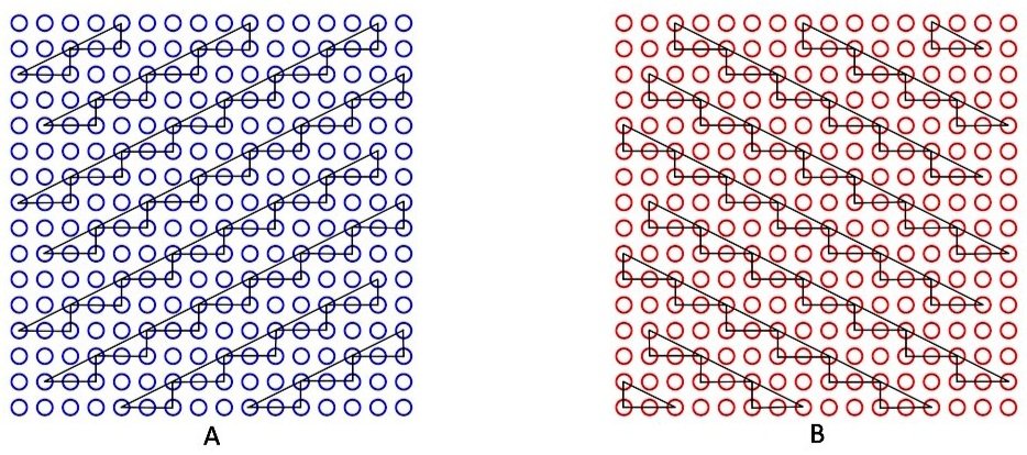Hidden Math: The Numbers Behind LEGO Grids and Slopes - BrickNerd - All ...