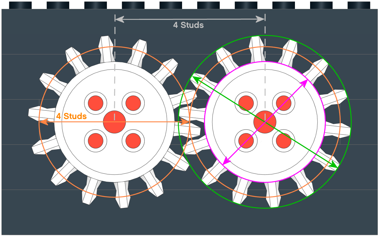 Everything You Want To Know About LEGO Gears - BrickNerd - All things ...