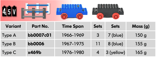 Making Trains Move: The History of LEGO Trains, Track, Motors and More ...