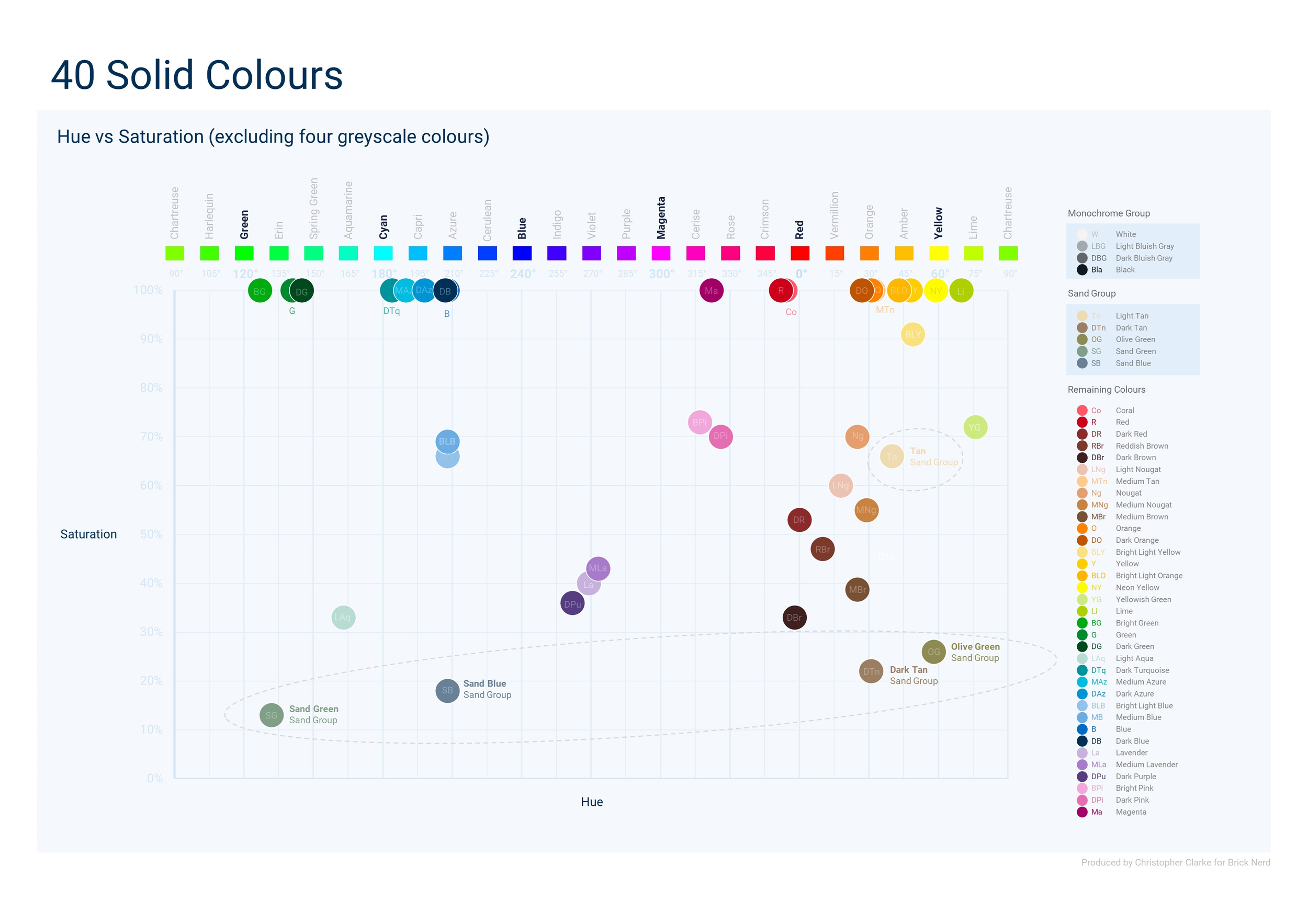 The LEGO Color Palette: 2023 Edition - BrickNerd - All things LEGO and ...