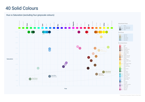 The LEGO Color Palette: 2023 Edition - BrickNerd - All things LEGO and ...