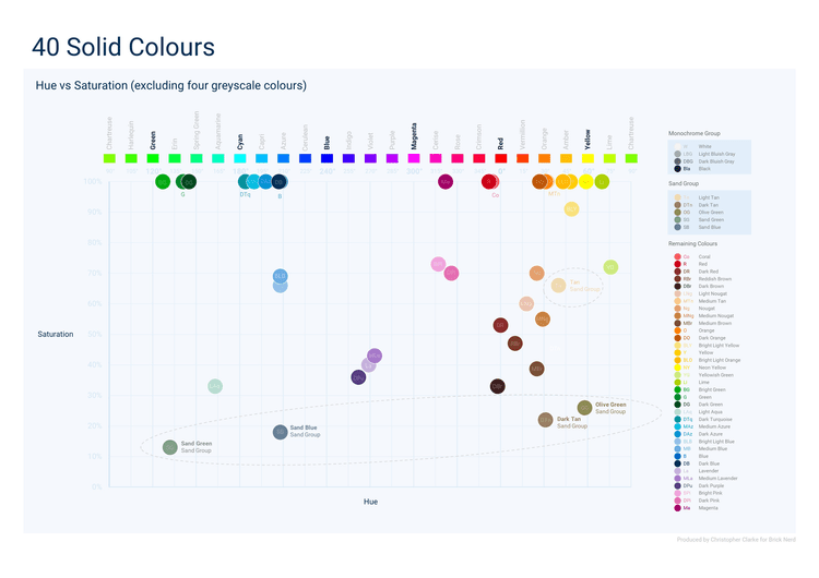 The LEGO Color Palette: 2023 Edition - BrickNerd - All things LEGO and ...