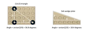 Hidden Math: The Numbers That Make LEGO Work - BrickNerd - All things ...