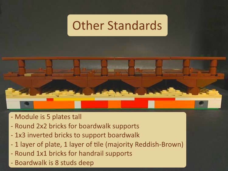 On the Waterfront: Setting Standards for Collaborative Builds ...