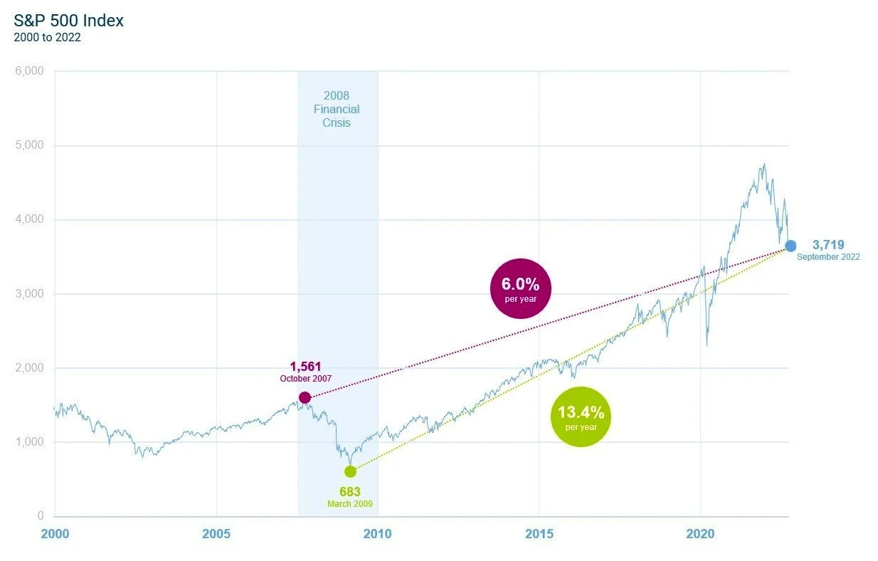 Investing In LEGO: Gold Rush or Fool’s Gold? - BrickNerd - All things ...