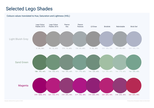 The LEGO Color Palette: 2023 Edition - BrickNerd - All things LEGO and ...