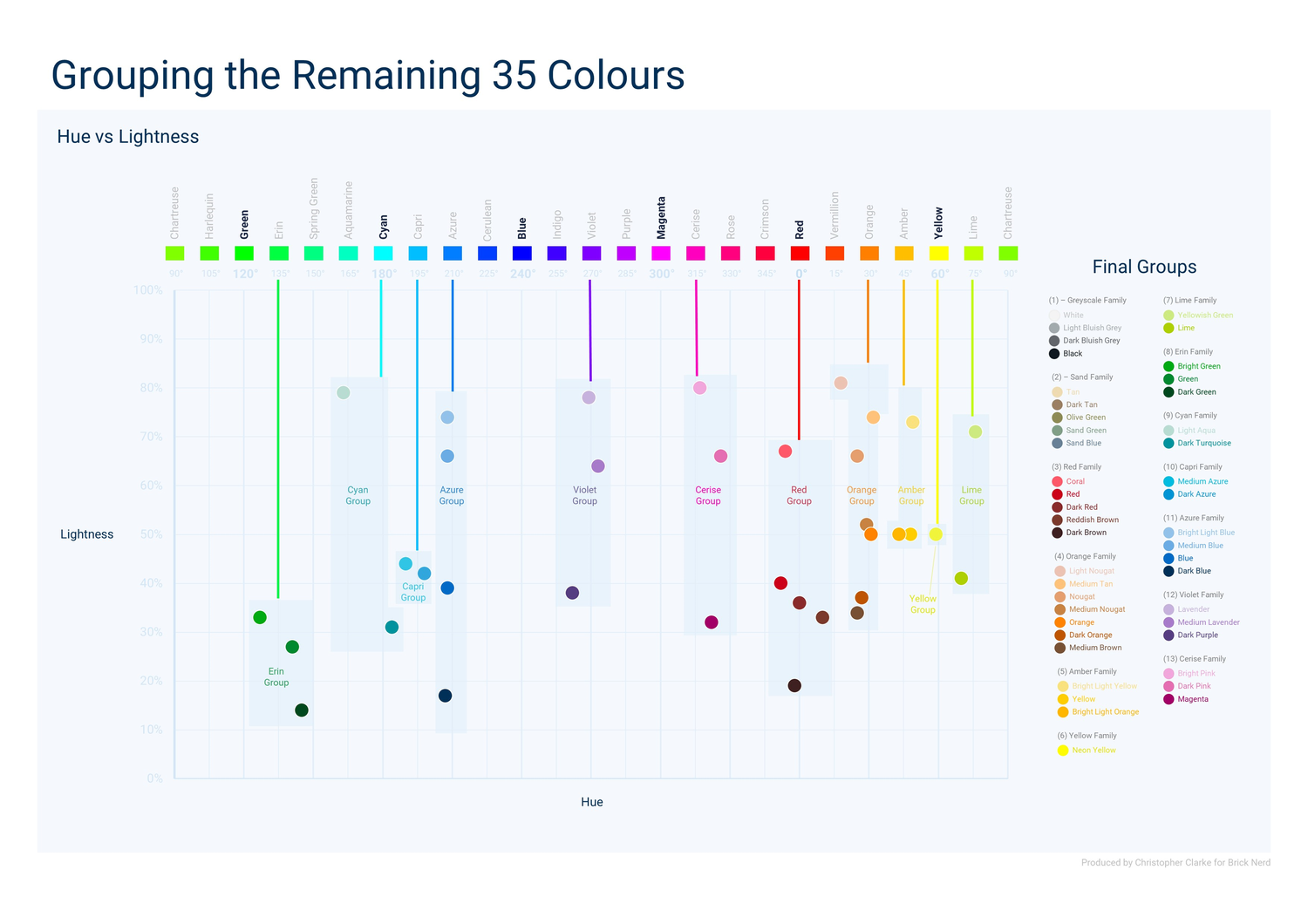 The LEGO Color Palette: 2023 Edition - BrickNerd - All things LEGO and ...