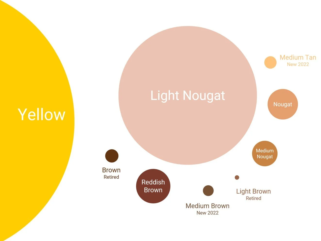 LEGO Minifigure Skin Tones Over Time: The Changing Colors of an Icon ...