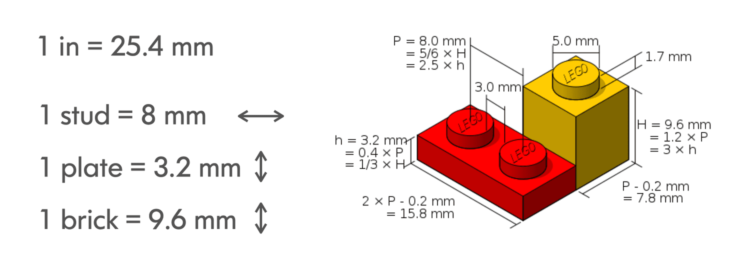 Choosing the Right Scale for a LEGO Model - BrickNerd - All things LEGO ...