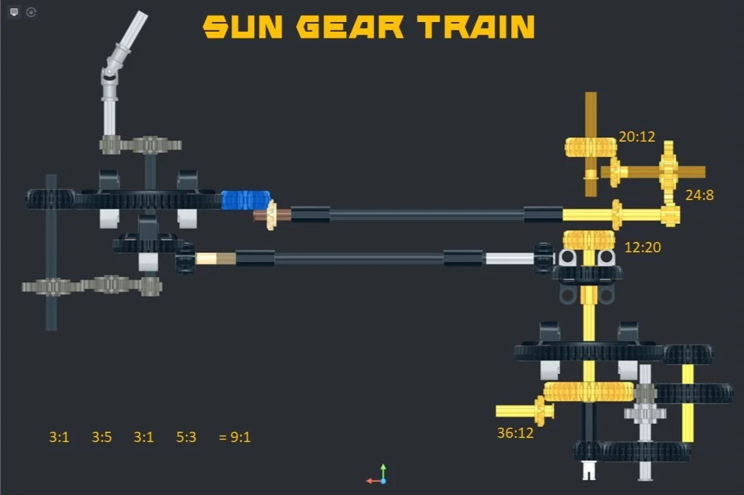 Falling Down The Gravity Well: Orbits of the LEGO Orrery - BrickNerd ...