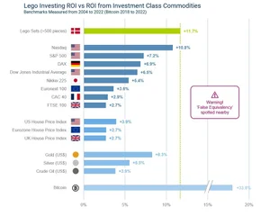 Investing In LEGO: Gold Rush or Fool’s Gold? - BrickNerd - All things ...