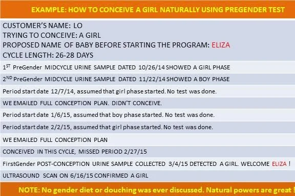 The PreGender Preconception Test: A New Way To Conceive A Boy Or Girl ...