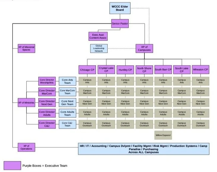 Are You a Multi-Site Church? Or a Church With Multi-Sites ...