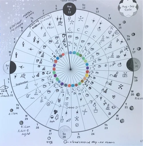 lunar tracking — THE MOON IS MY CALENDAR
