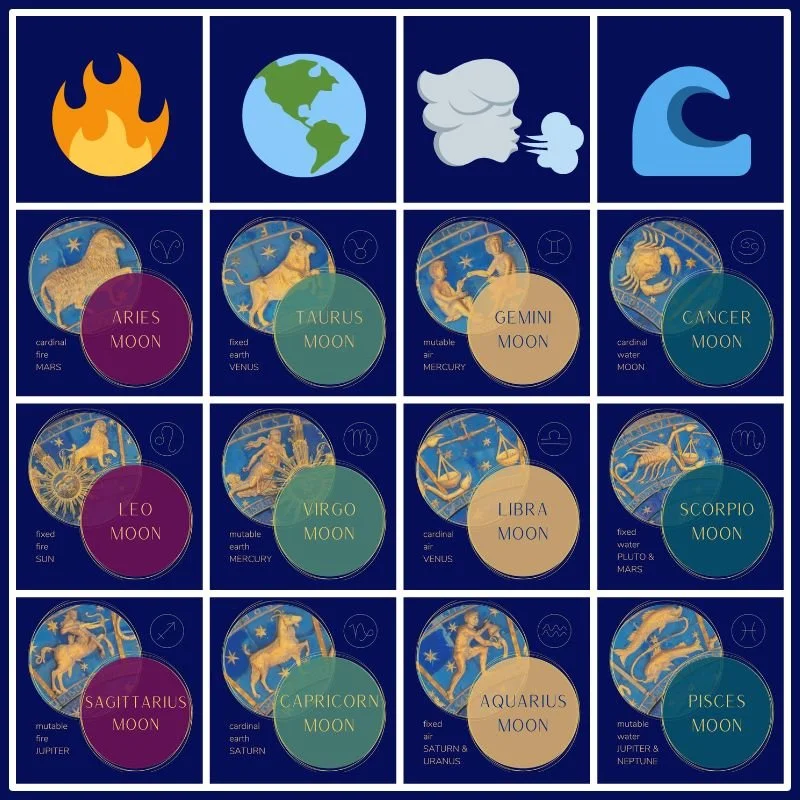 Fire Moons: Aries, Leo, Sagittarius — THE MOON IS MY CALENDAR