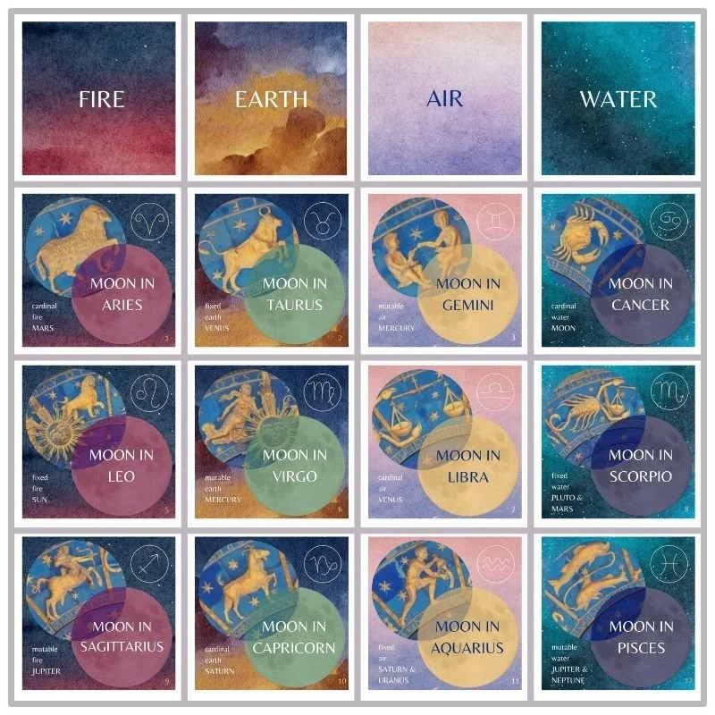 Lunar Astrology and Daily Moon of the Moon — THE MOON IS MY CALENDAR