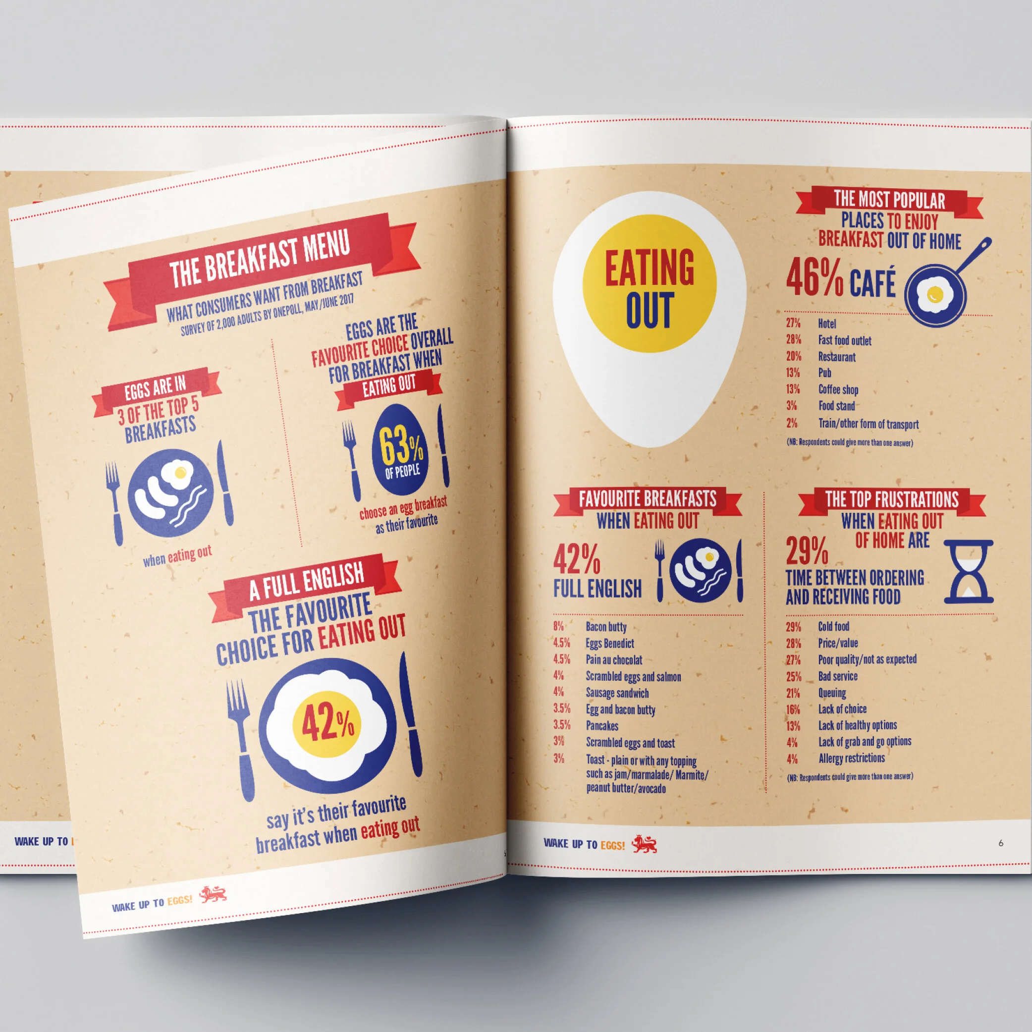 British Lion Eggs — Peraux Design