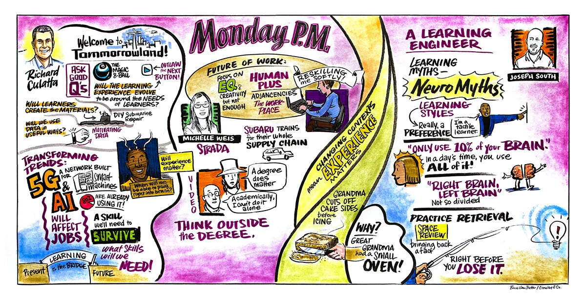Virtual Graphic Recording | Crowley & Co.