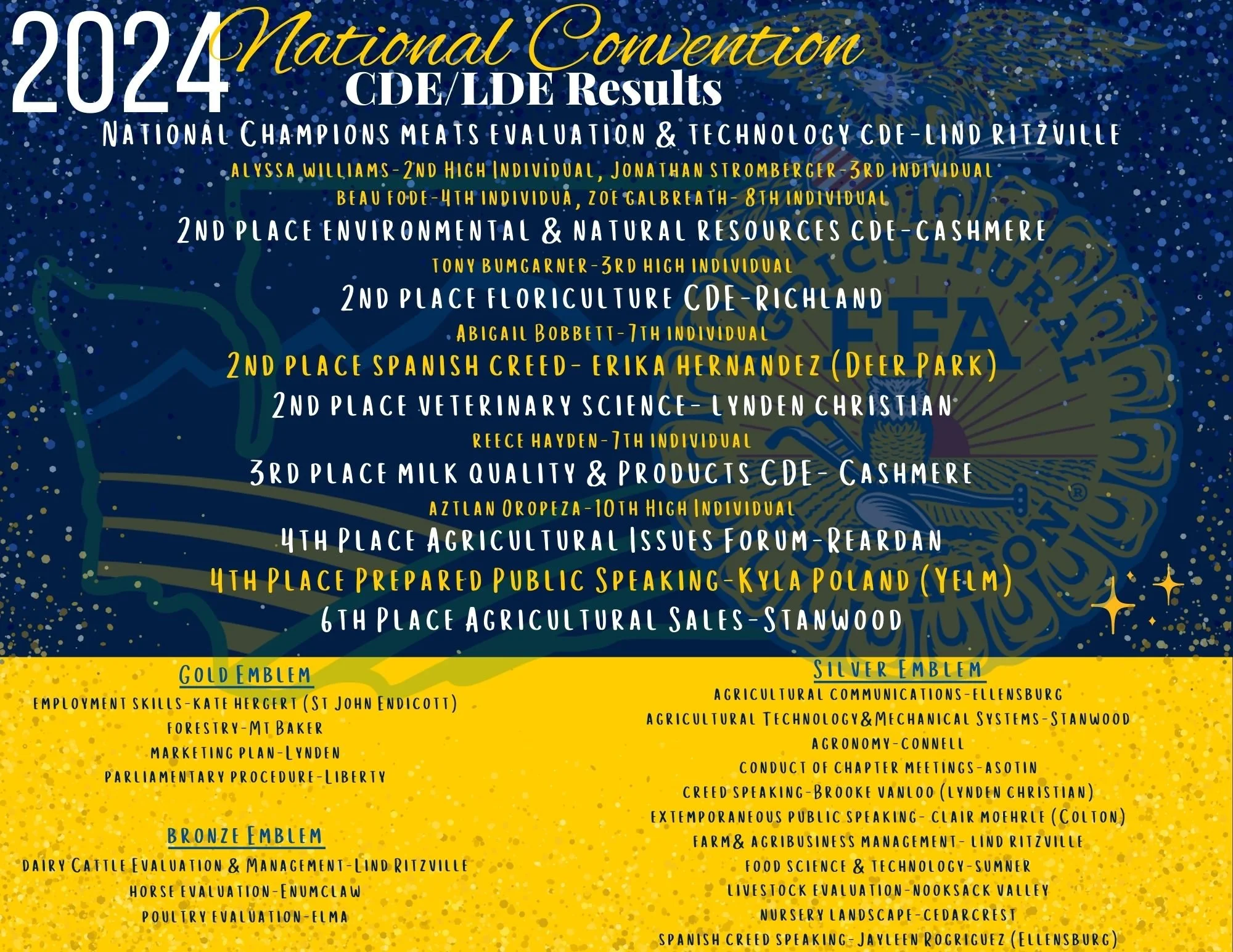 Career & Leadership Development Events — Washington FFA Association