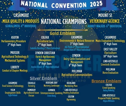 Career & Leadership Development Events — Washington FFA Association