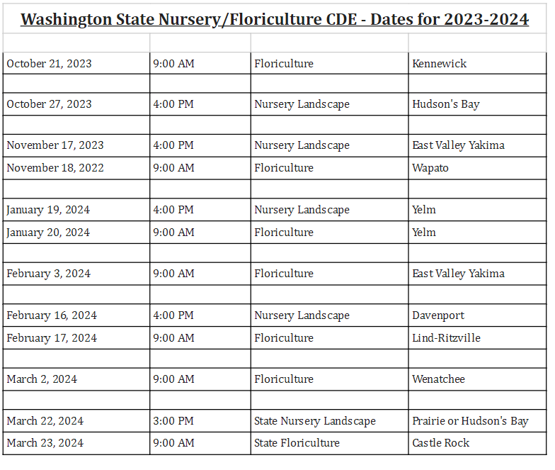 Nursery/Landscape — Washington FFA Association