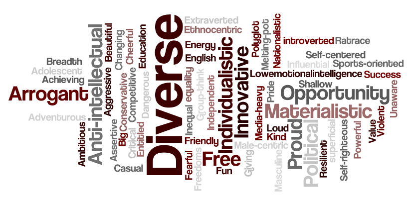 5 Words To Describe Your Country — Building the Life You Want