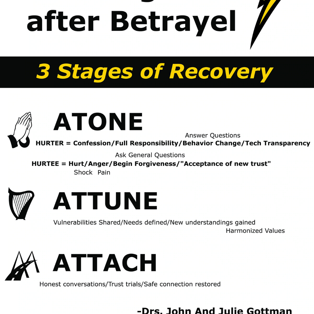 How Trust Falls Apart