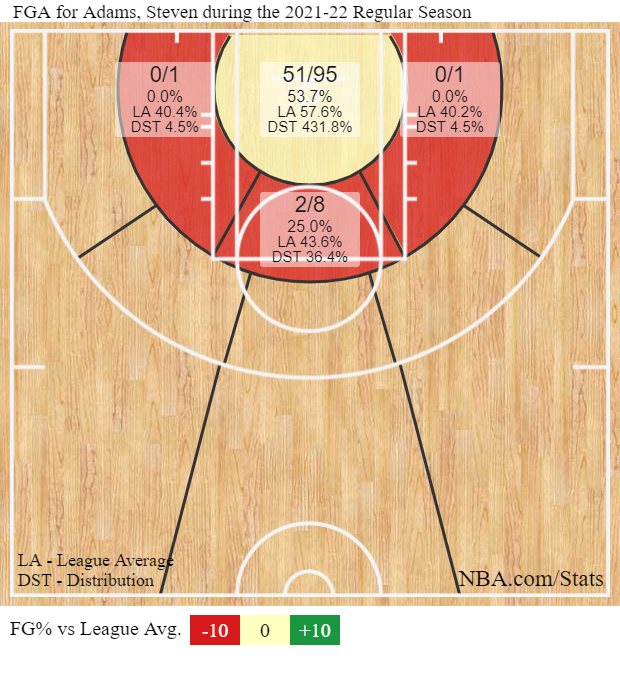 Kiwi Steve in the NBA #3: Mischievous Stat Lines — The Niche Cache