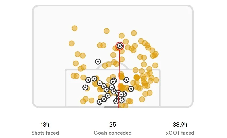 The Rise and Rise and Rise of Alex Paulsen, From Wellington Phoenix to ...