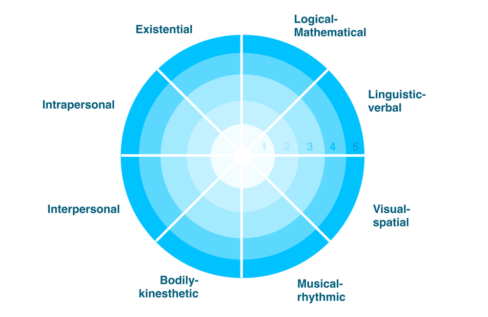 AI Capability Classification Framework — Chris Saad
