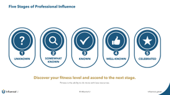 Transactional Competence — Laurel McLay