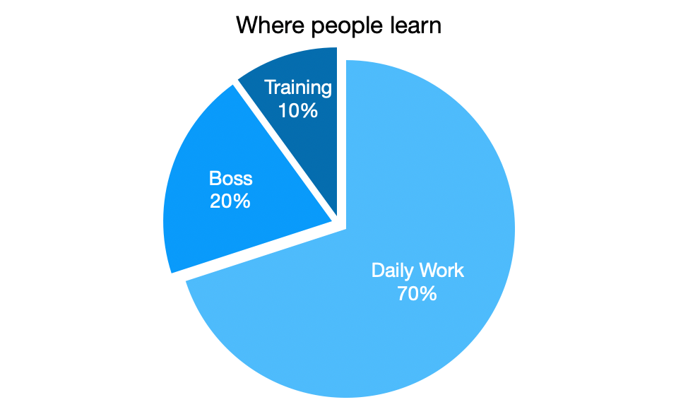 How to create service culture training — Jeff Toister