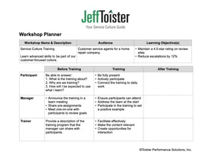 Convincing managers to reinforce customer service training — Jeff Toister
