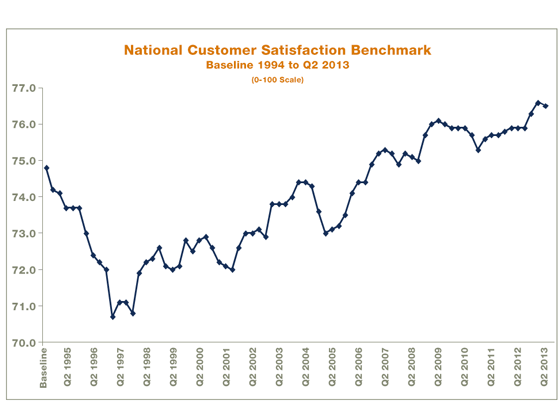 What we can learn from customer service benchmarks — Jeff Toister