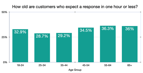 How quickly should you respond to email? — Jeff Toister