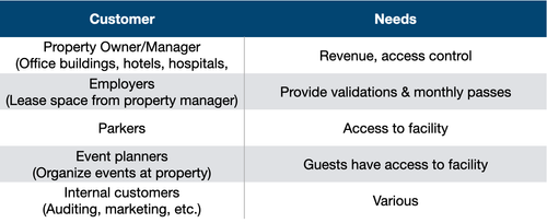 Why you need to identify your primary customer — Jeff Toister