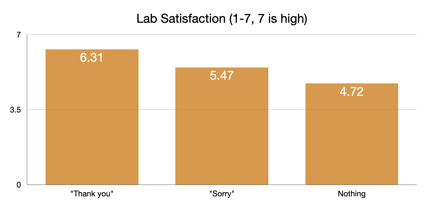 Why you should thank customers after a delay — Jeff Toister