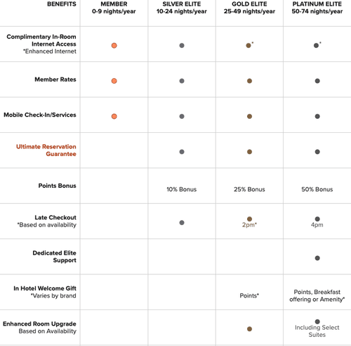 How customer experience promise audits can save customers — Jeff Toister