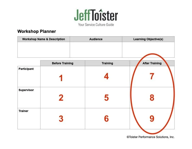 Convincing managers to reinforce customer service training — Jeff Toister