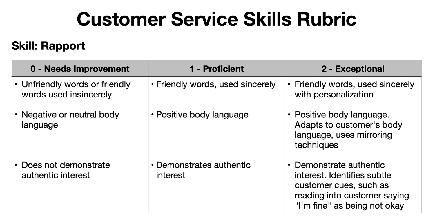 How to measure customer service skills — Jeff Toister
