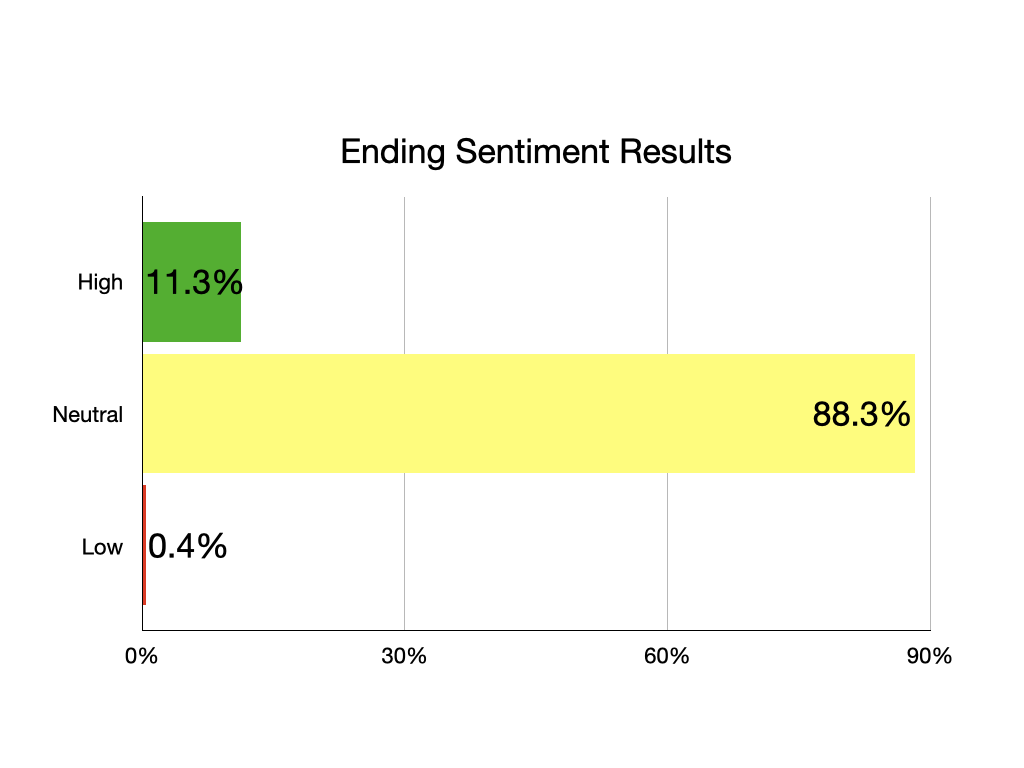 Eliminate customer surveys with the sentiment arc — Jeff Toister