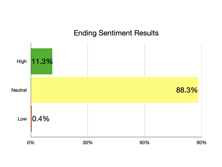 Eliminate customer surveys with the sentiment arc — Jeff Toister