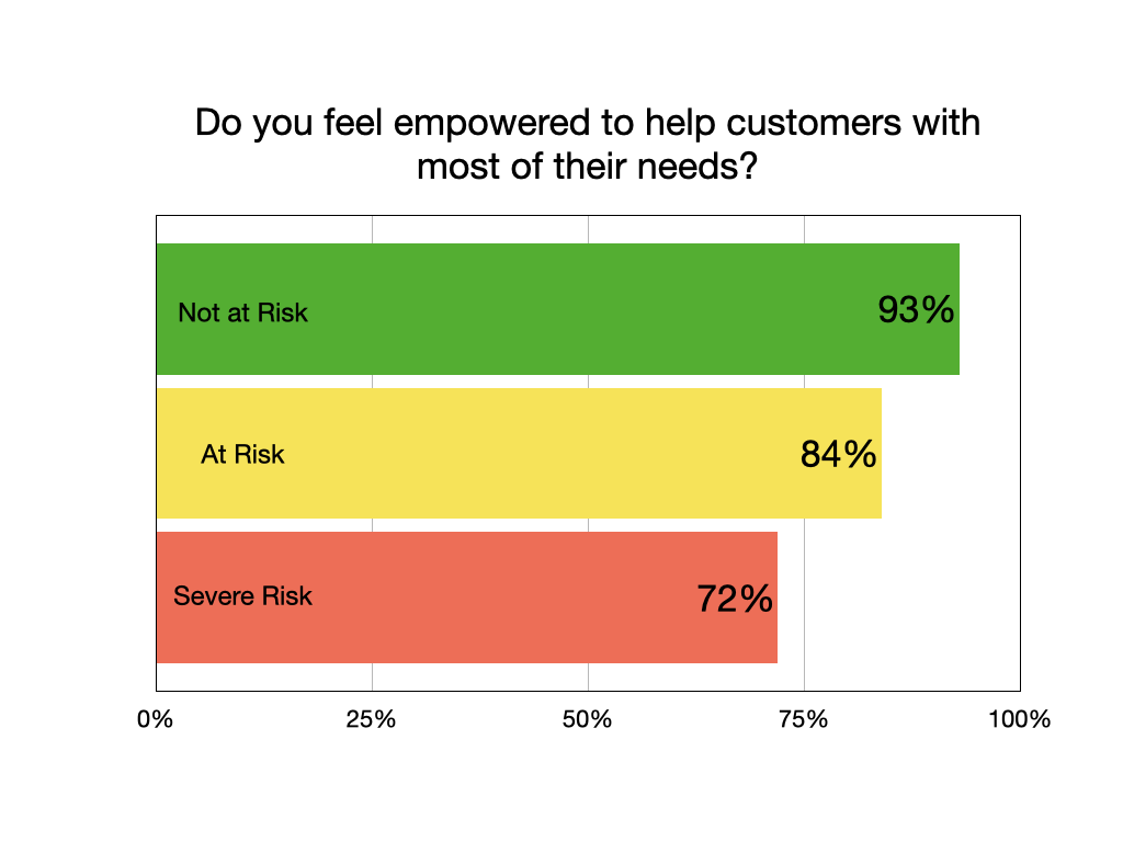 How to help contact center agents avoid burnout — Jeff Toister