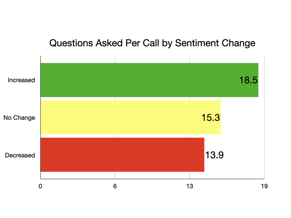Eliminate customer surveys with the sentiment arc — Jeff Toister