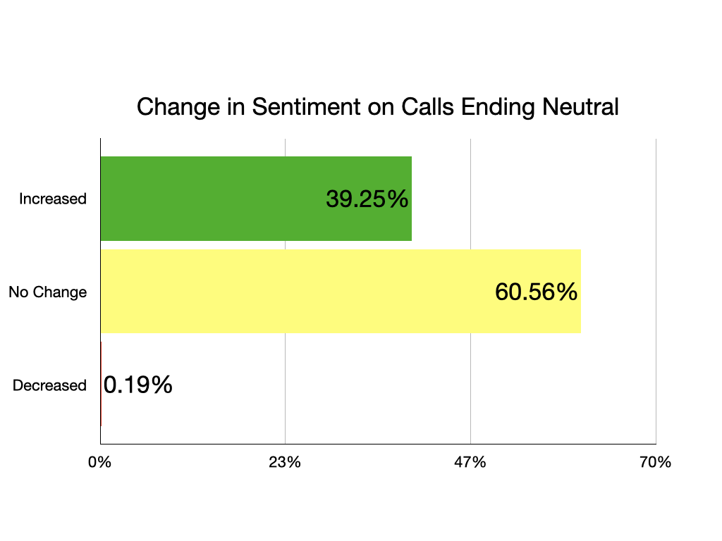 Eliminate customer surveys with the sentiment arc — Jeff Toister